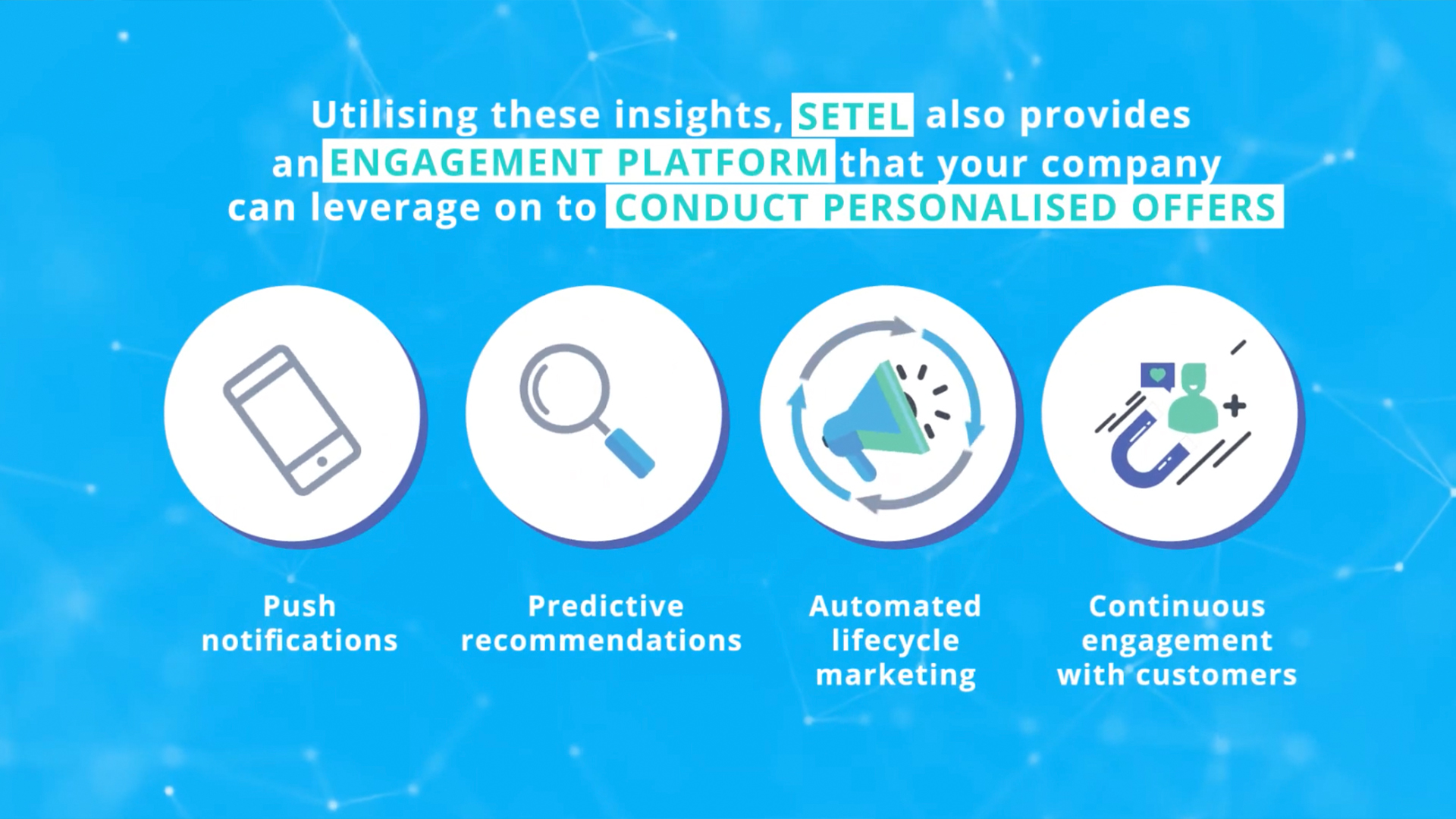 Setel Apps - Avanguardia Sdn Bhd | Video Production Company in Kuala ...